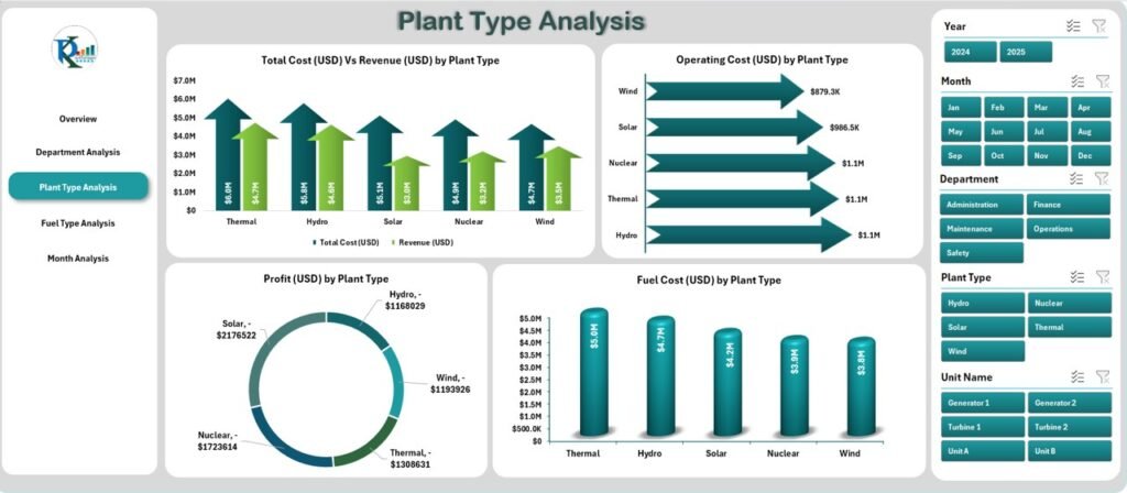 Power Generation Dashboard in Excel - Next Gen Templates