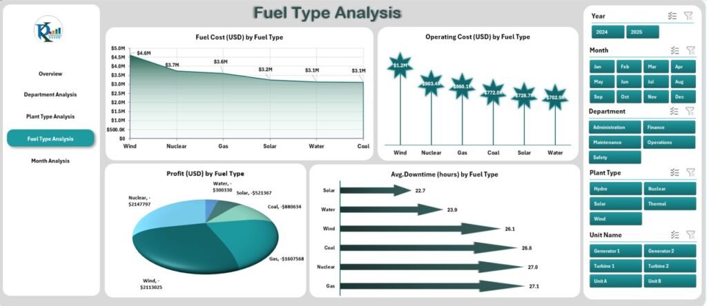 Power Generation Dashboard in Excel - Next Gen Templates