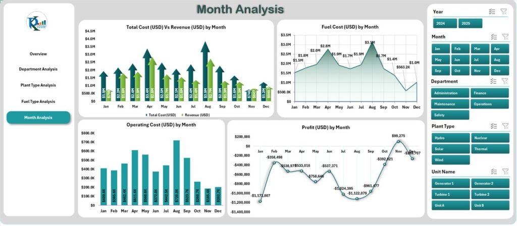 Power Generation Dashboard in Excel - Next Gen Templates