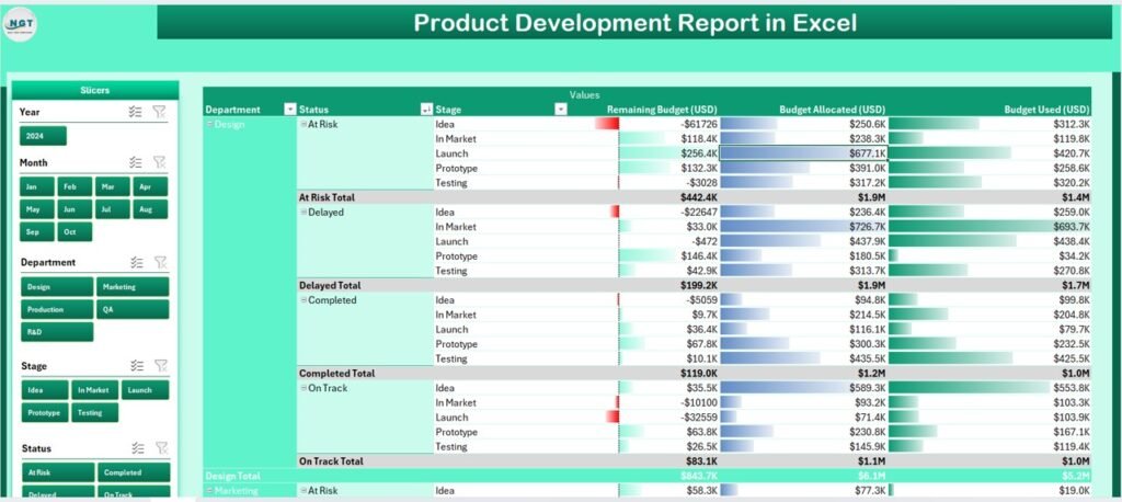 Product Development Report in Excel - Next Gen Templates