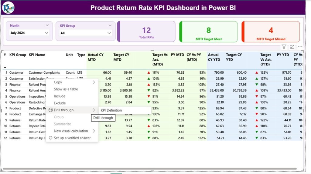 Product Return Rate KPI Dashboard in Power BI - Next Gen Templates