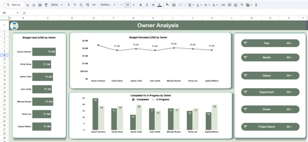 Project Milestone Status and Performance Dashboard in Google Sheets ...