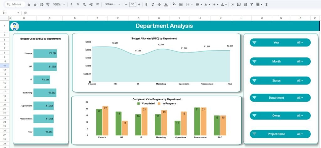 Project Milestone Tracking Dashboard in Google Sheets - Next Gen Templates