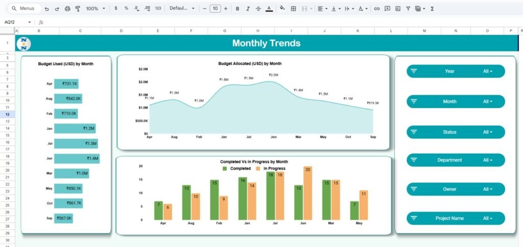 Project Milestone Tracking Dashboard in Google Sheets - Next Gen Templates