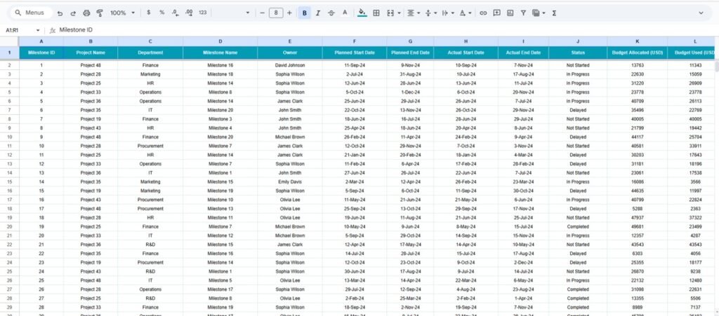Project Milestone Tracking Dashboard in Google Sheets - Next Gen Templates