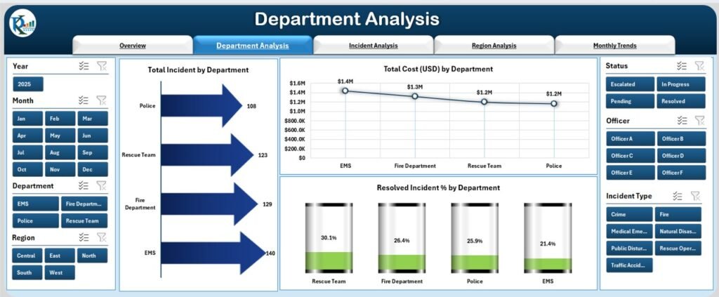 Public Safety Dashboard in Excel - Next Gen Templates