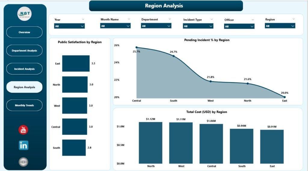 Public Safety Dashboard in Power BI - Next Gen Templates