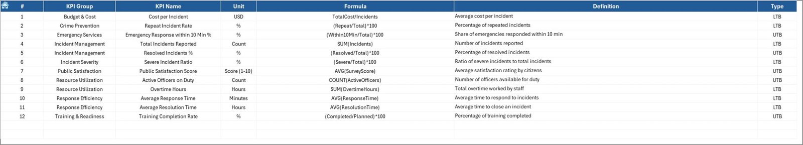 Public Safety KPI Dashboard in Excel - Next Gen Templates