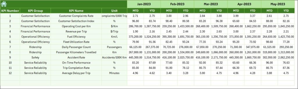 Public Transit KPI Dashboard in Excel - Next Gen Templates