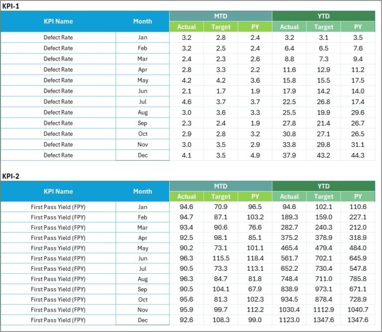 Quality KPI Scorecard in Excel - Next Gen Templates