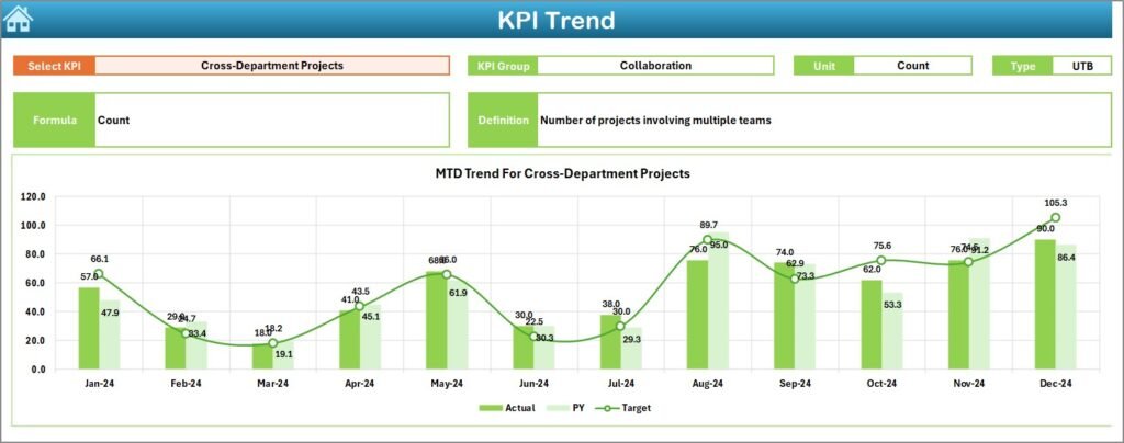 Research & Development (R&D) KPI Dashboard in Excel - Next Gen Templates