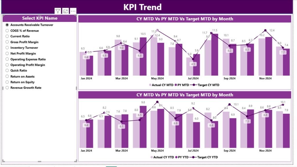 Retail Profit Margin KPI Dashboard in Power BI - Next Gen Templates