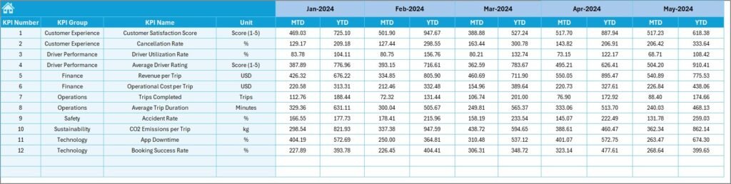 Ride-Hailing & Mobility Apps KPI Dashboard in Excel - Next Gen Templates