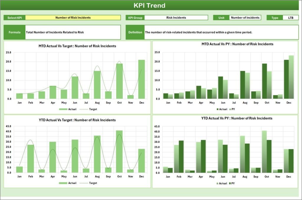 Risk Management KPI Scorecard in Excel - Next Gen Templates