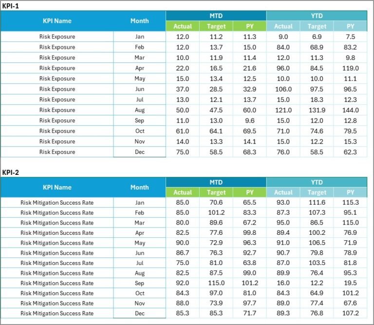 Risk Management KPI Scorecard in Excel - Next Gen Templates
