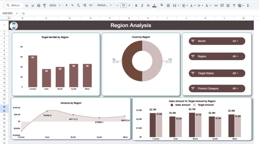 Sales Business Intelligence Dashboard in Google Sheets - Next Gen Templates