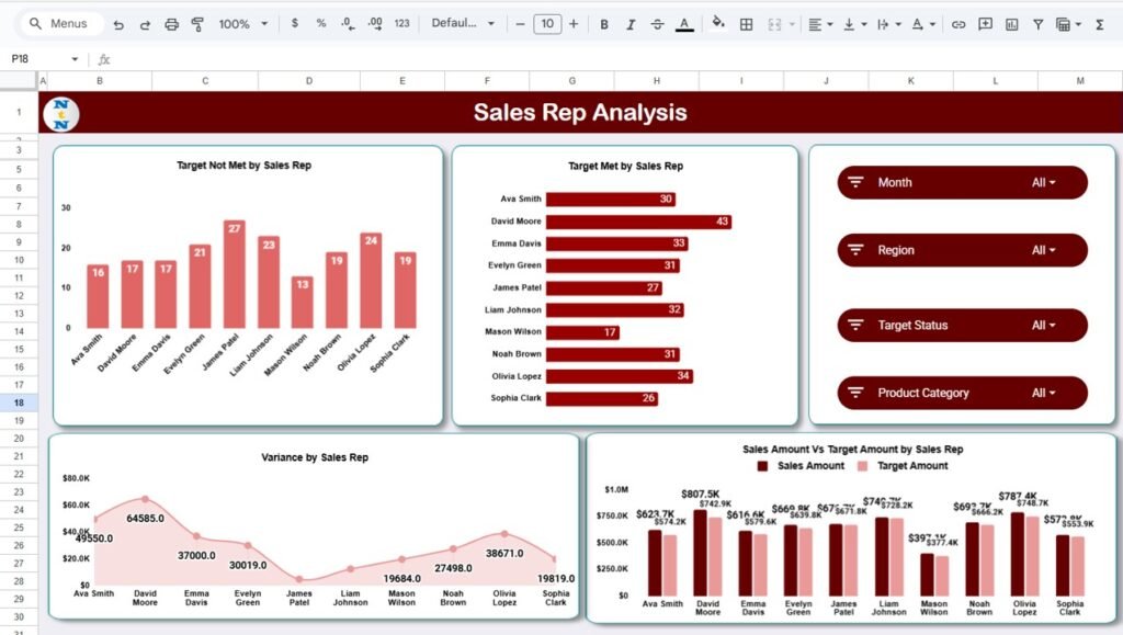 Sales Productivity & Target Management Dashboard in Google Sheets ...