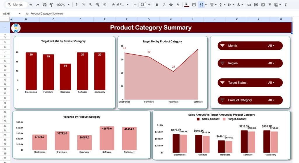 Sales Productivity & Target Management Dashboard in Google Sheets ...