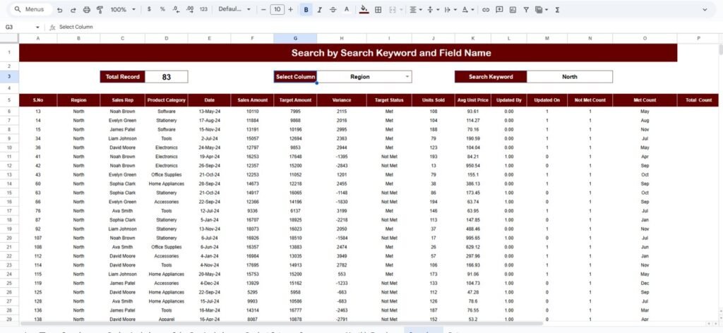 Sales Productivity & Target Management Dashboard in Google Sheets ...