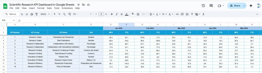 Scientific Research KPI Dashboard in Google Sheets - Next Gen Templates