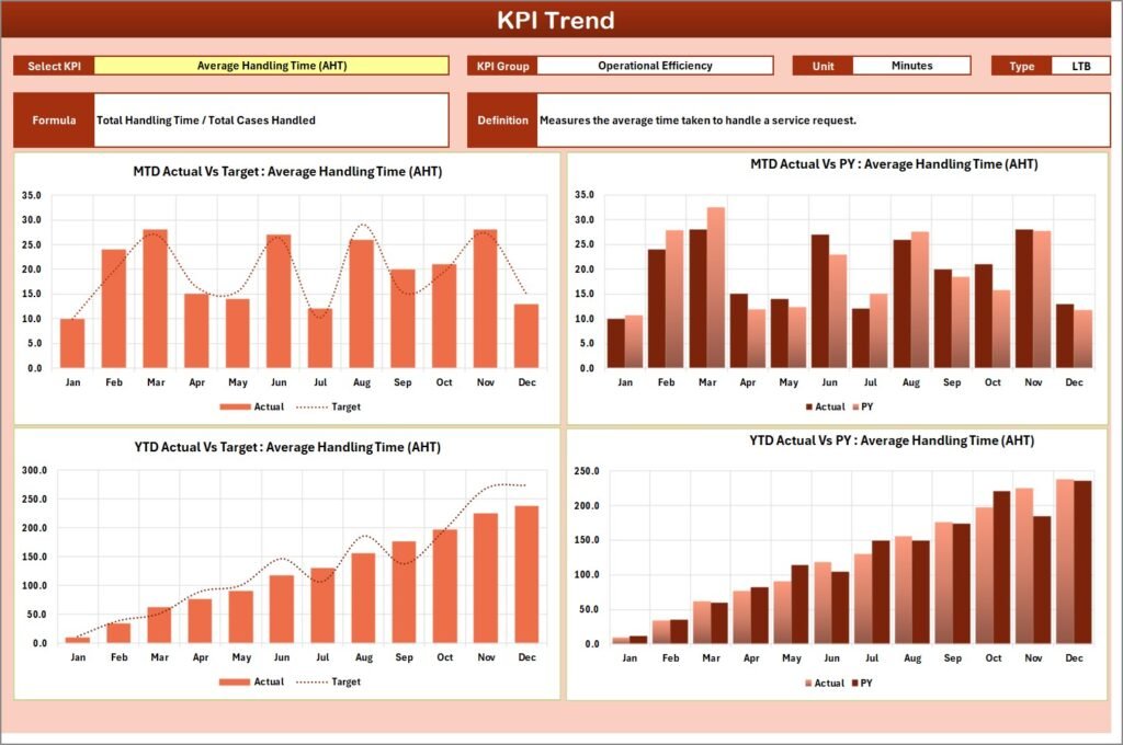 Shared Services KPI Scorecard in Excel - Next Gen Templates
