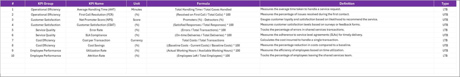 Shared Services KPI Scorecard in Excel - Next Gen Templates