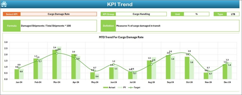 Shipping & Cargo KPI Dashboard in Excel - Next Gen Templates