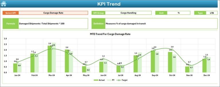 Shipping & Cargo KPI Dashboard in Excel - Next Gen Templates