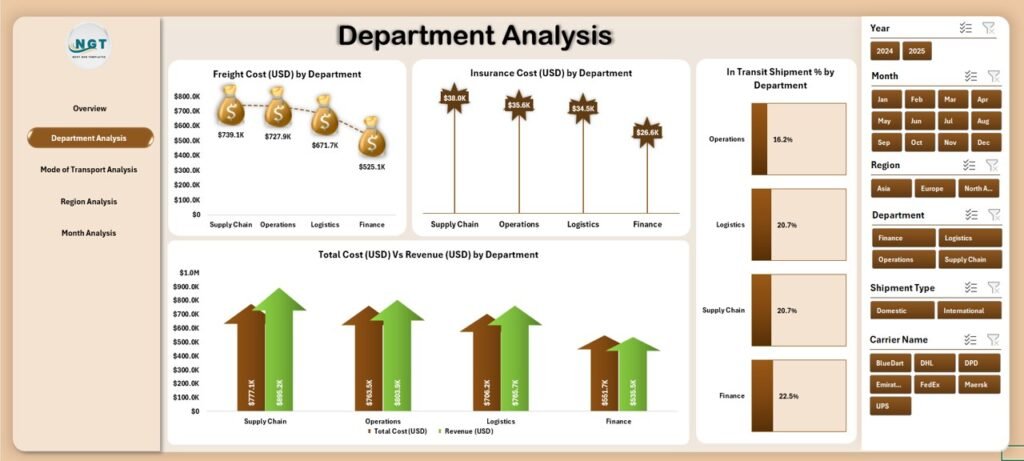 Shipping Dashboard in Excel - Next Gen Templates