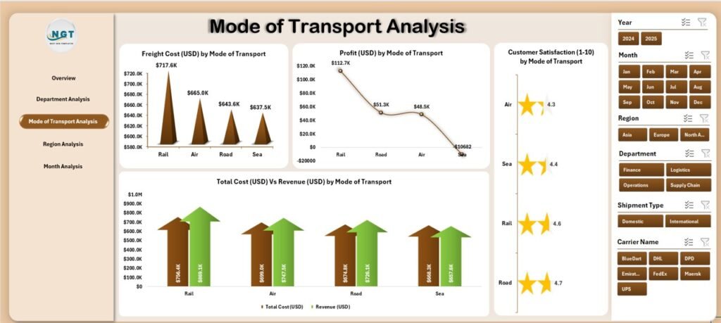 Shipping Dashboard in Excel - Next Gen Templates