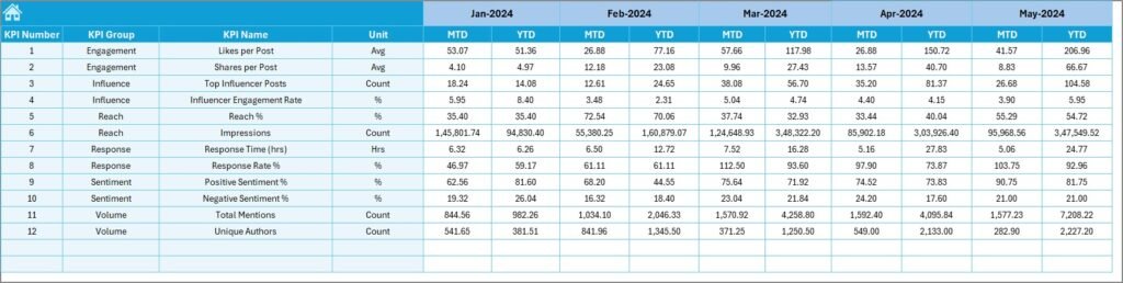Social Listening KPI Dashboard in Excel - Next Gen Templates
