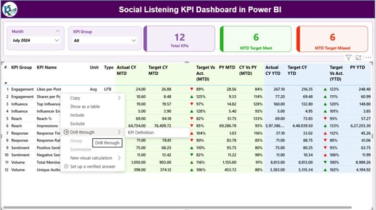 Social Listening KPI Dashboard in Power BI - Next Gen Templates