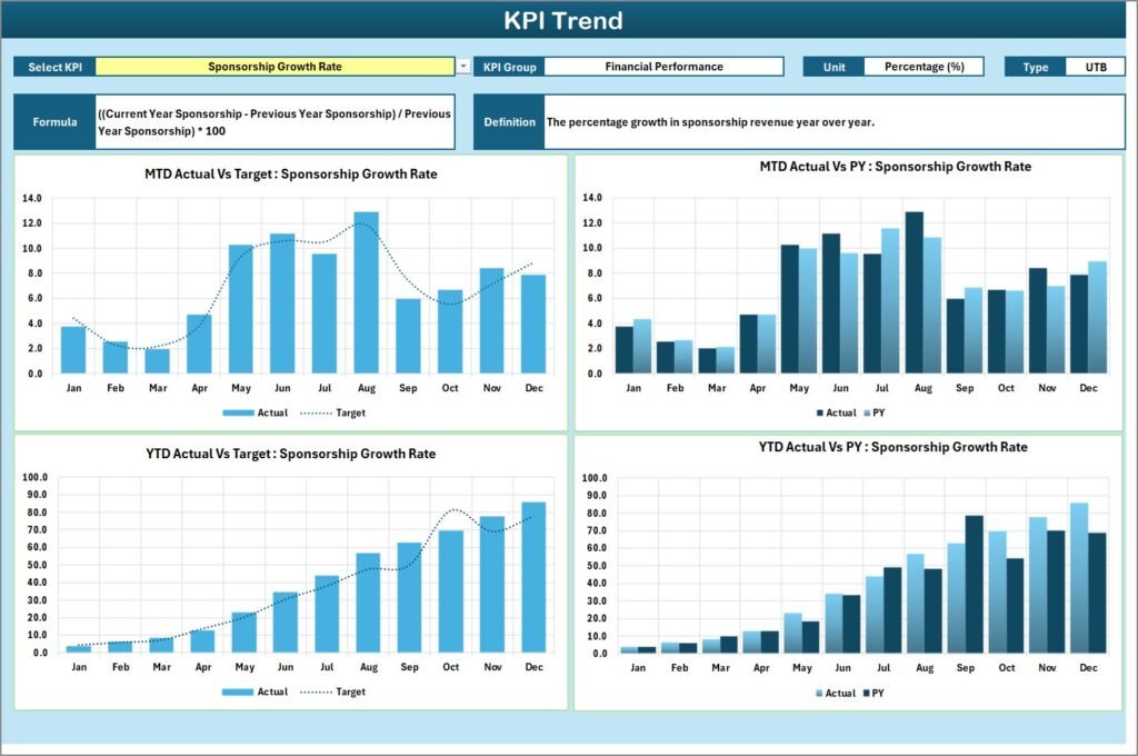 Sports KPI Scorecard in Excel - Next Gen Templates