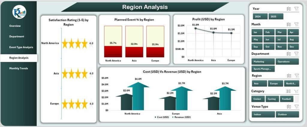 Sports & Recreation Dashboard in Excel - Next Gen Templates