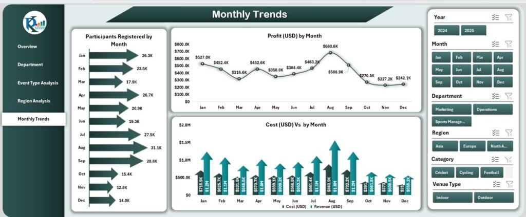Sports & Recreation Dashboard in Excel - Next Gen Templates