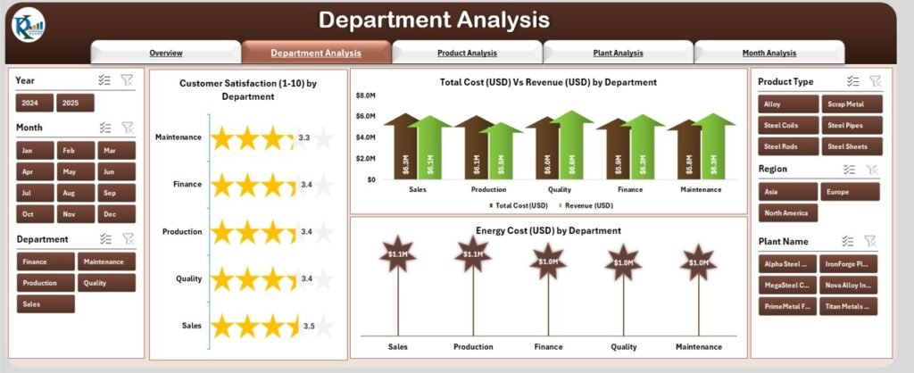 Steel & Metals Dashboard in Excel - Next Gen Templates