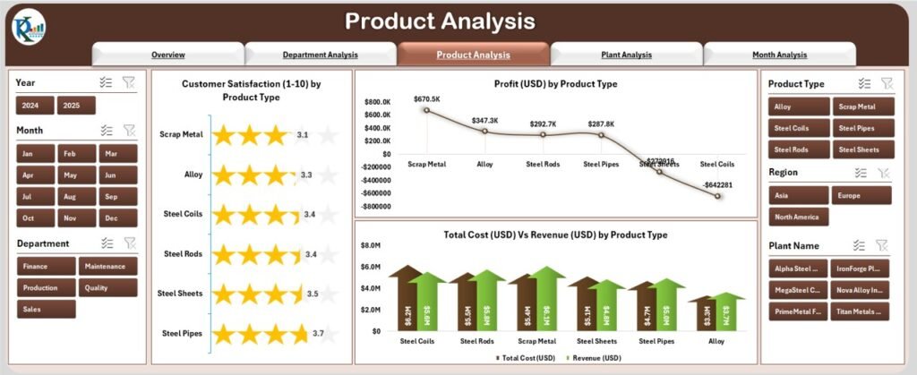 Steel & Metals Dashboard in Excel - Next Gen Templates