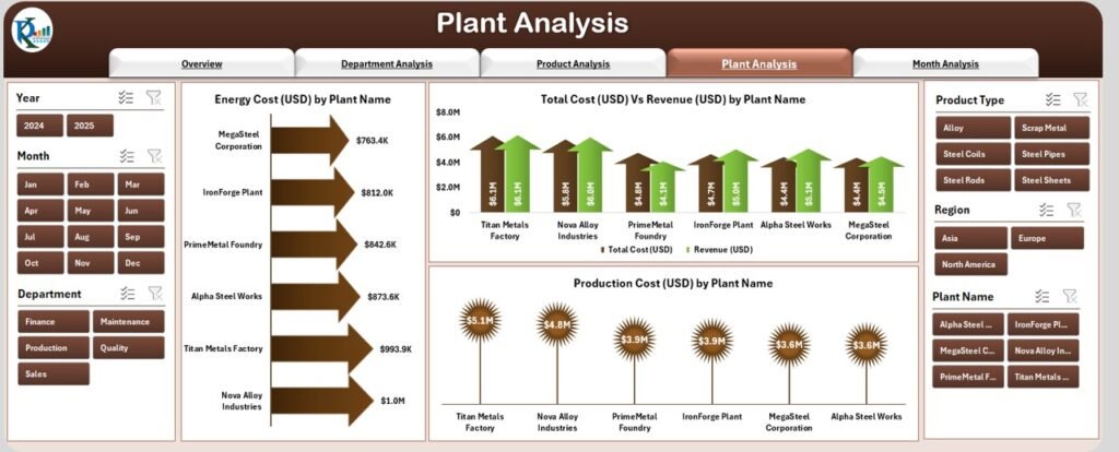 Steel & Metals Dashboard in Excel - Next Gen Templates