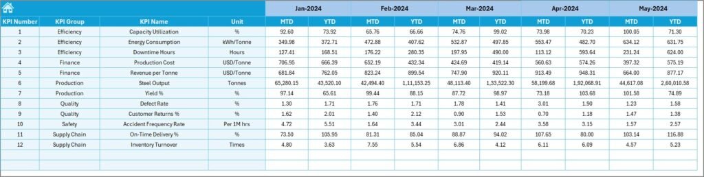 Steel & Metals KPI Dashboard in Excel - Next Gen Templates