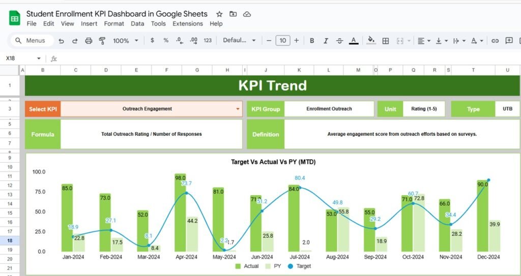 Student Enrollment KPI Dashboard in Google Sheets - Next Gen Templates