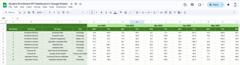 Student Enrollment KPI Dashboard in Google Sheets - Next Gen Templates