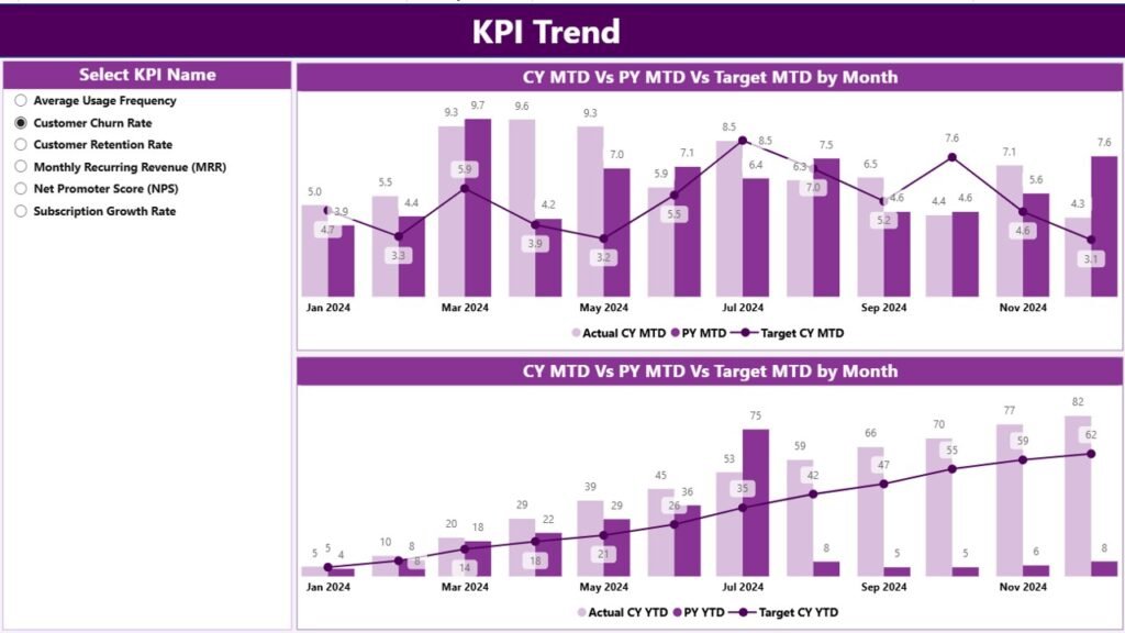 Subscription Retention KPI Dashboard in Power BI - Next Gen Templates