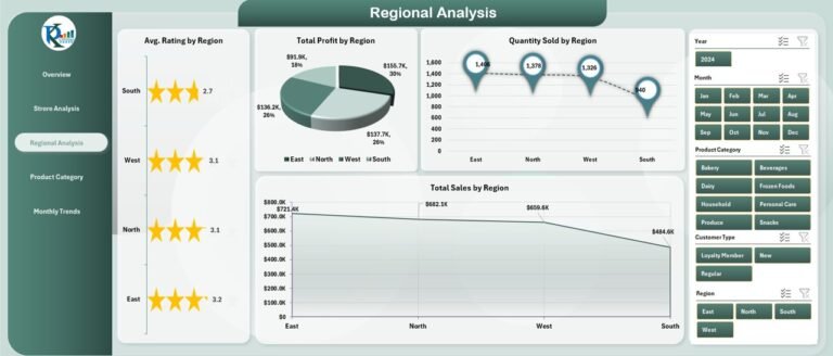Supermarkets Dashboard in Excel - Next Gen Templates