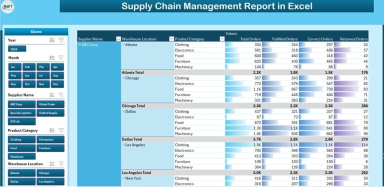 Supply Chain Management Report in Excel - Next Gen Templates