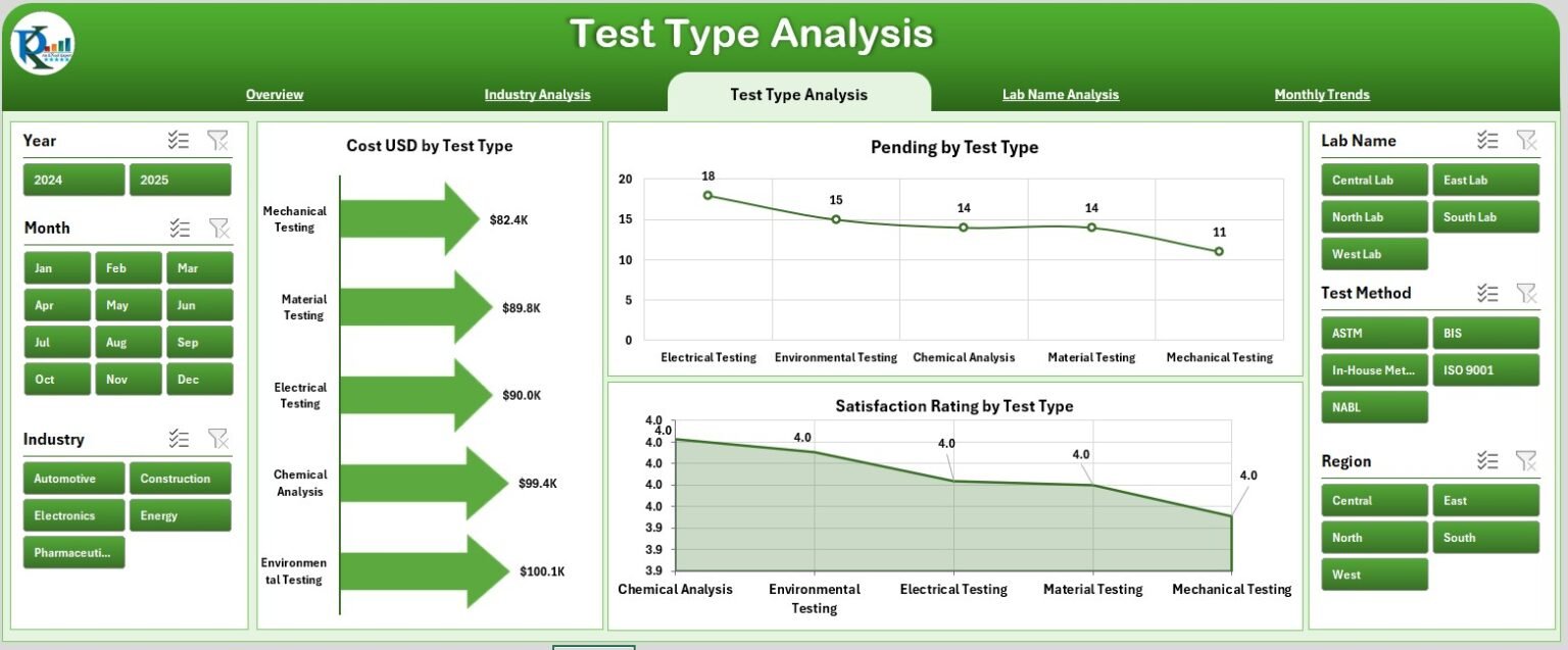 Test Lab Certifications Dashboard in Excel - Next Gen Templates