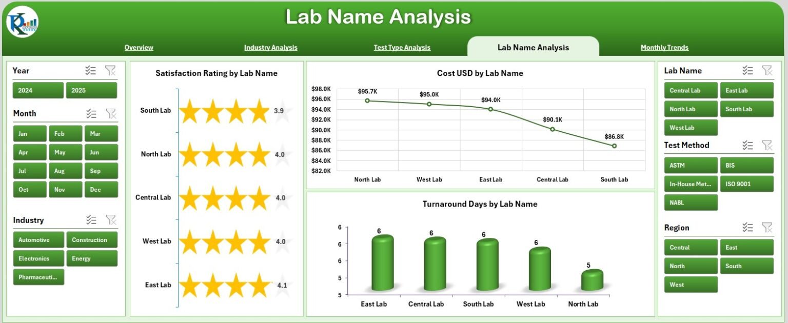Test Lab Certifications Dashboard in Excel - Next Gen Templates