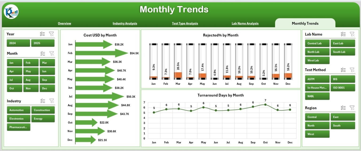 Test Lab Certifications Dashboard in Excel - Next Gen Templates