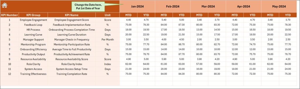 Time-to-Productivity KPI Dashboard in Excel - Next Gen Templates