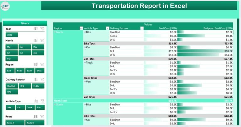 Transportation Report in Excel - Next Gen Templates