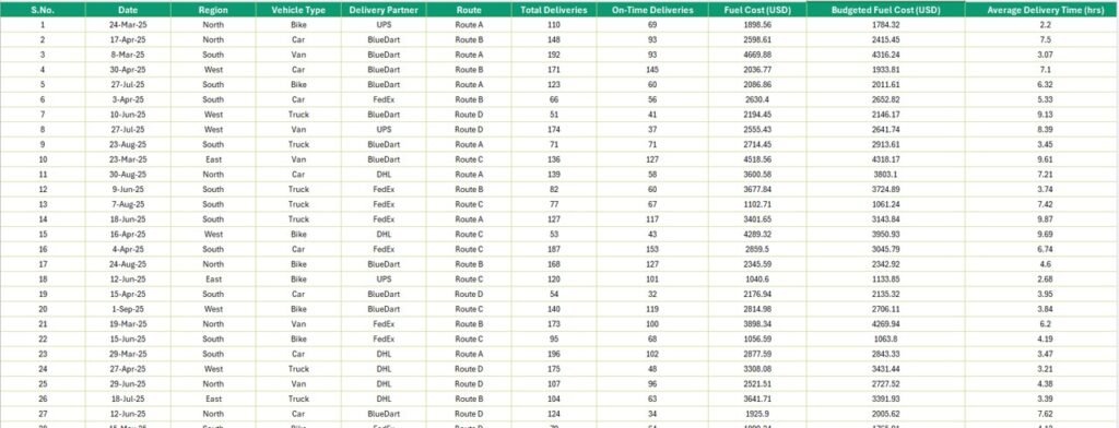 Transportation Report in Excel - Next Gen Templates
